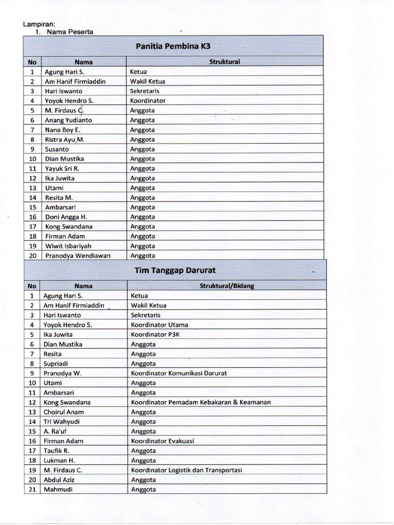 Lampiran01 P2K3 001 VII 2023 | PDF