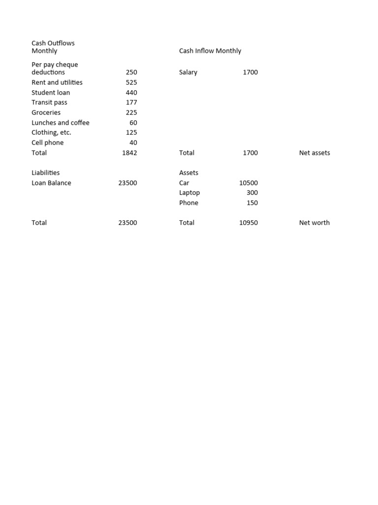 Business Budget Pdf Income Economies