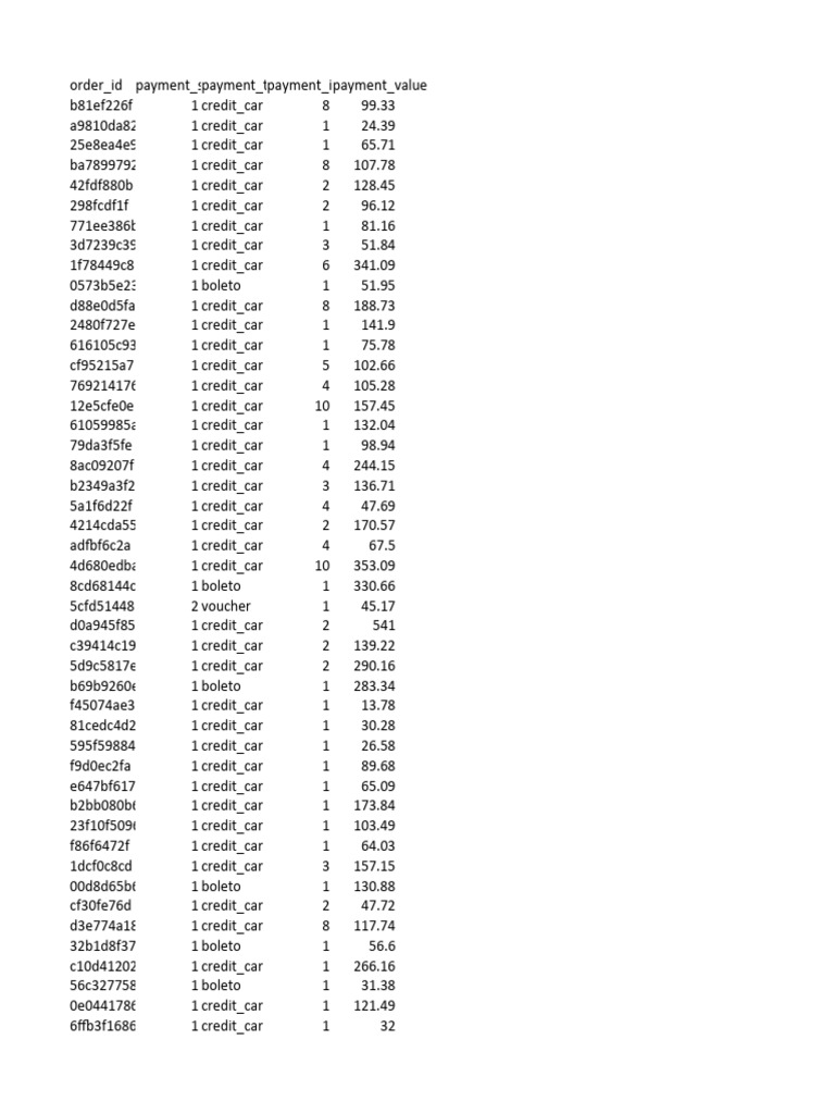 Olist Order Payments Dataset | PDF | Banking Technology | Payments