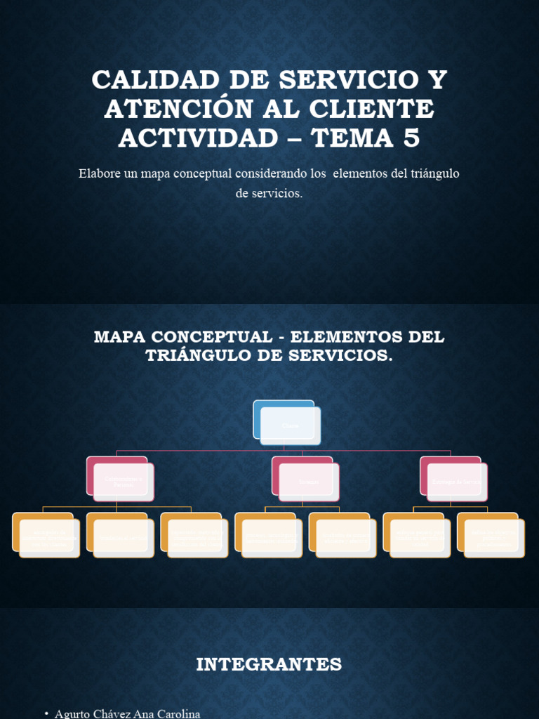 Actividad - Tema 5 - Mapa - Calidad de Servicio y Atención Al Cliente | PDF