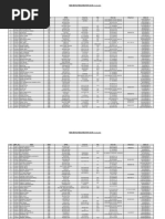 Iocl Directory | PDF