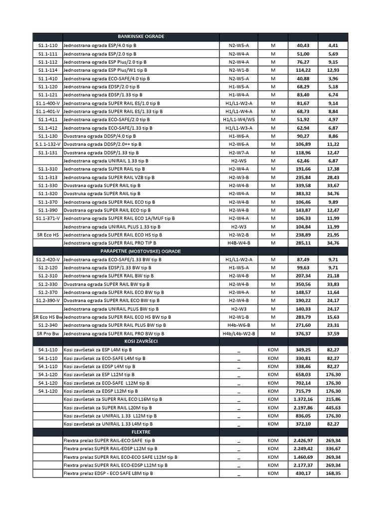 Planske Cene II Kvartal 2022 | PDF
