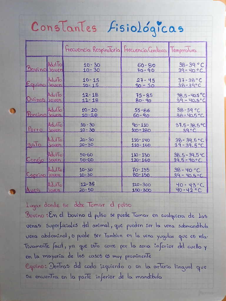 Constantes Fisiologicas en Los Animales Domésticos | PDF | Ganado