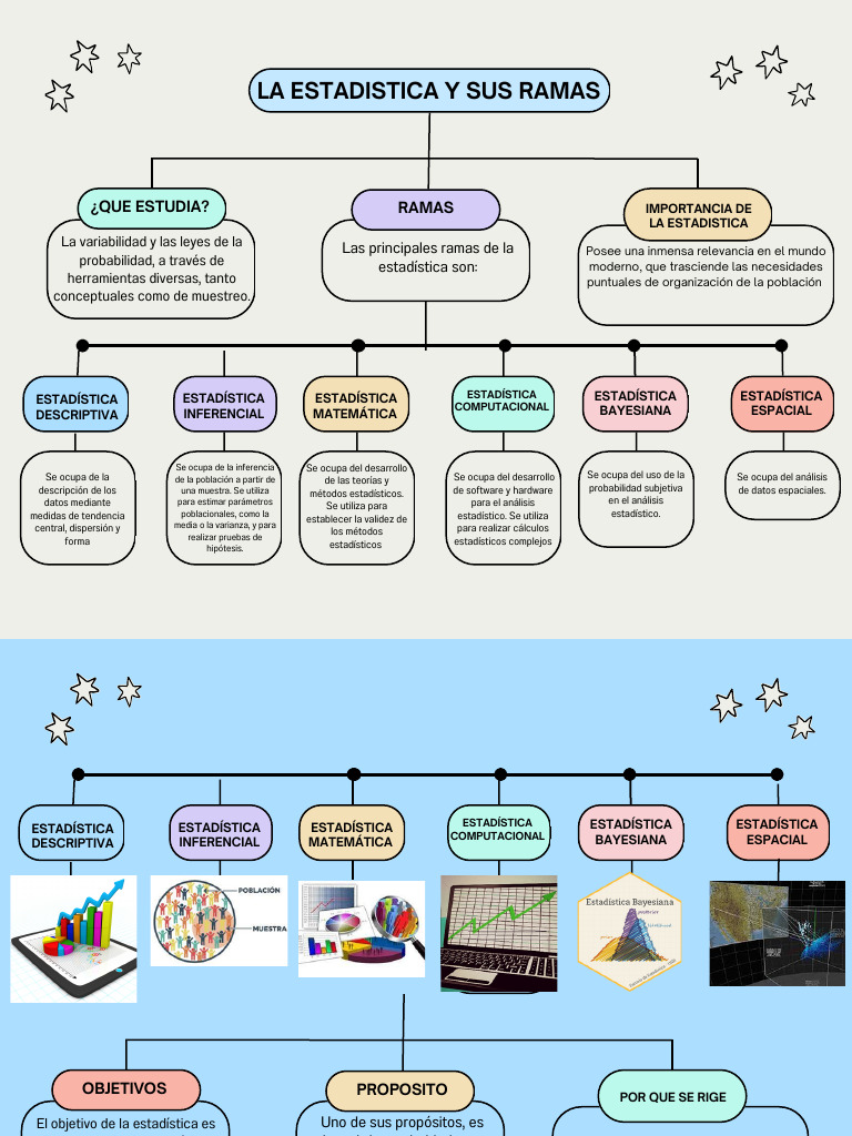 Purple and Green Minimalist Color Blocks Concept Map Chart | PDF