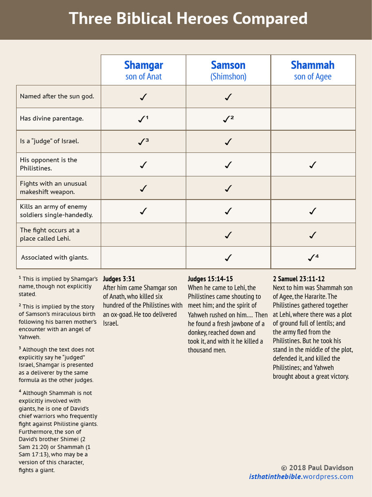 shamgar-samson-and-shammah-three-biblical-heroes-compared3 | PDF ...