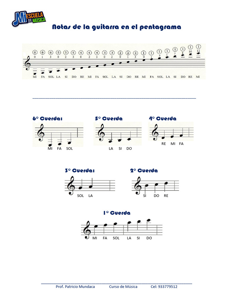 Notas de La Guitarra en El Pentagrama | PDF