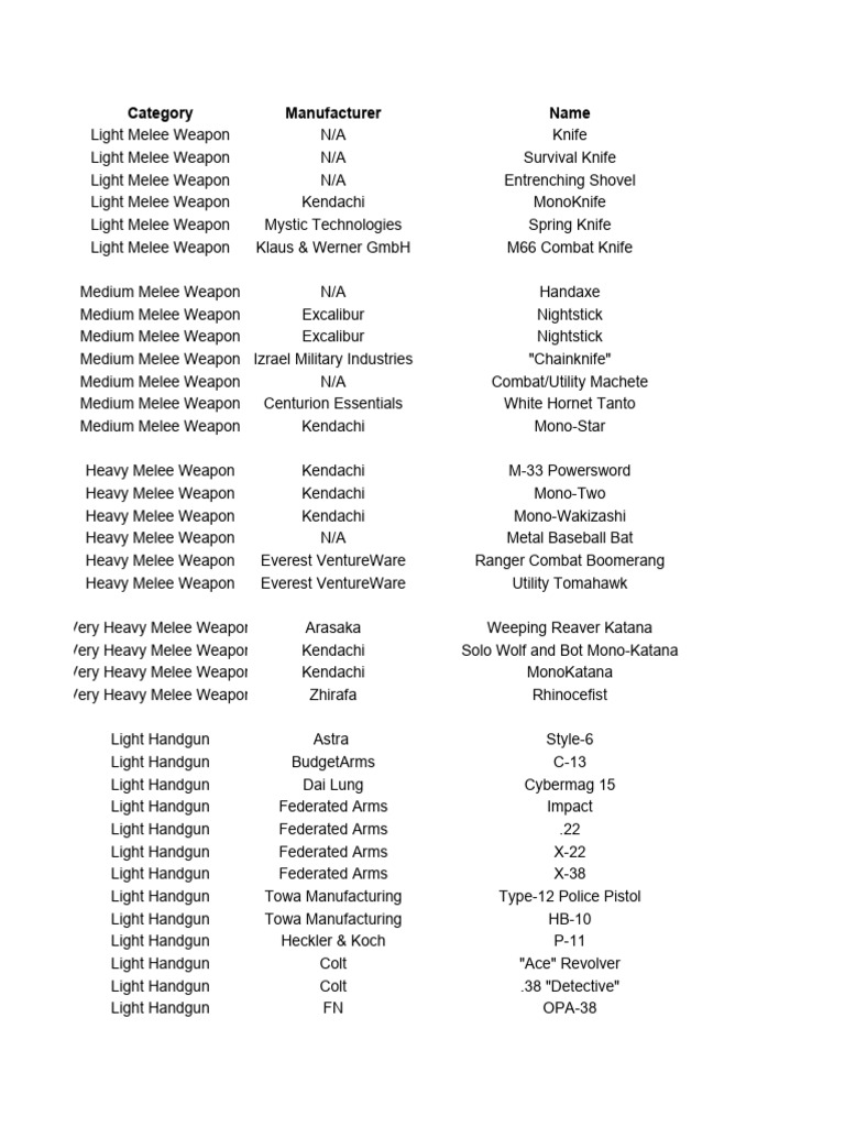 2020 Weapons For Cyberpunk Red - Lemontus#1698 (Comments Enabled) | PDF