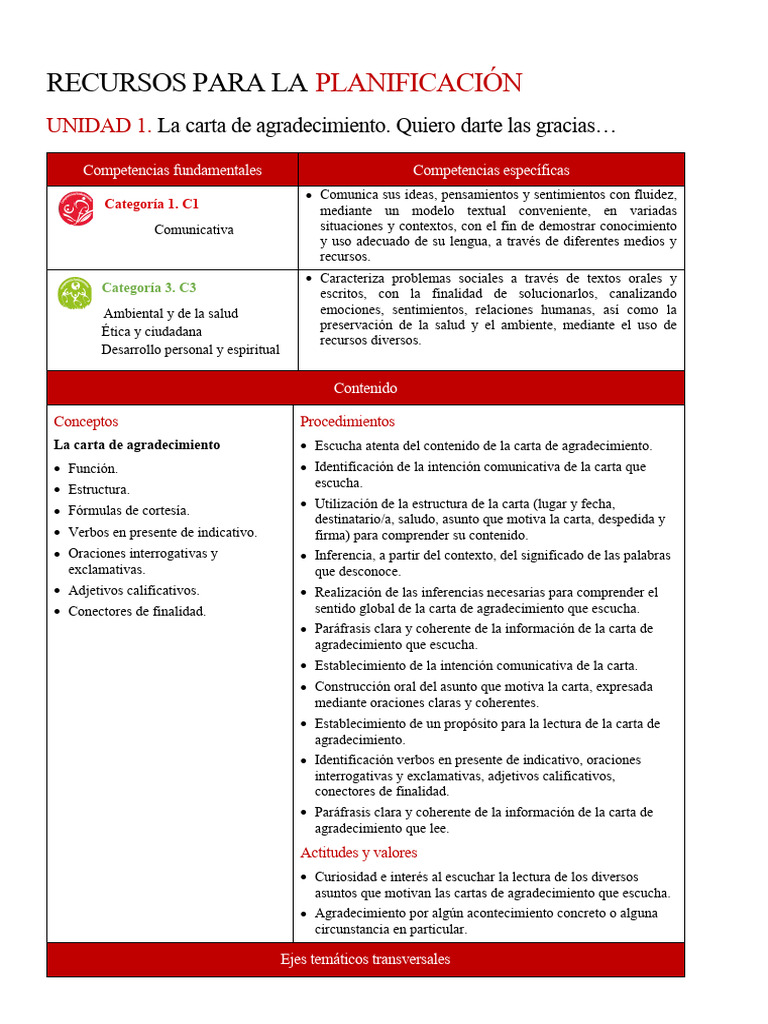 Leng Esp 6 Pri Actm Unidades Malla Curricular | PDF