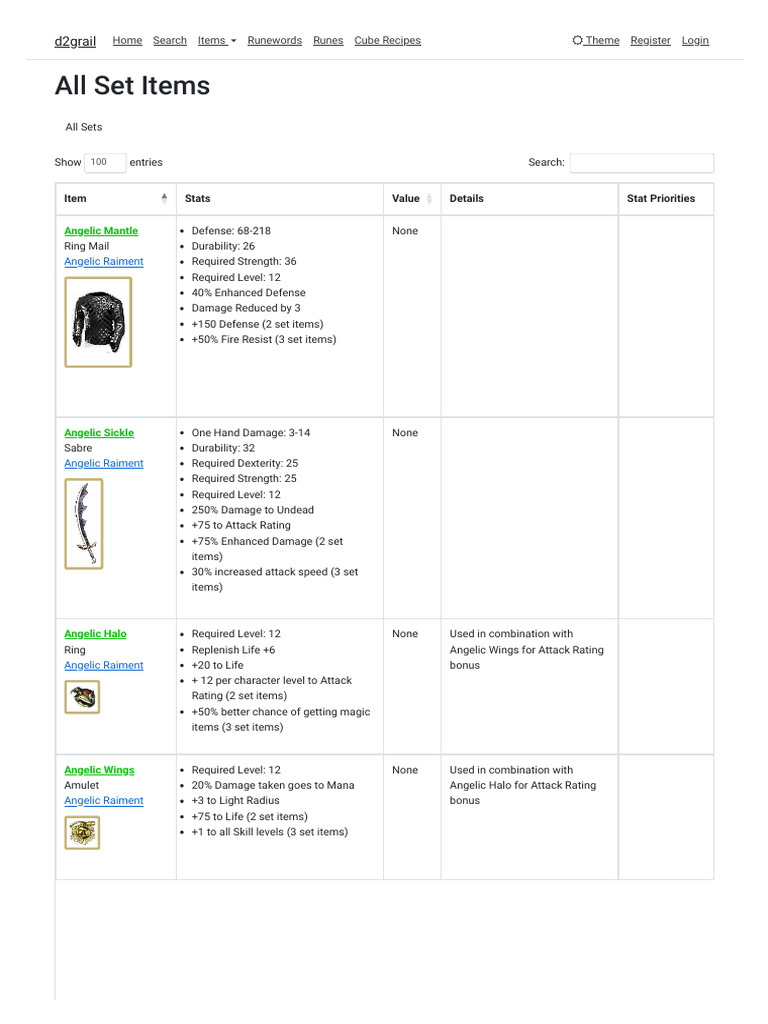 All Set Items p1 - D2grail | PDF
