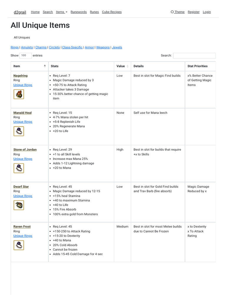 All Unique Items p1 - D2grail | PDF