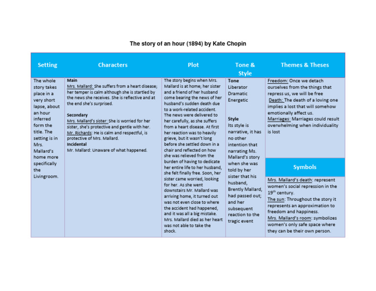 The Story of an Hour (Literary Chart) | PDF