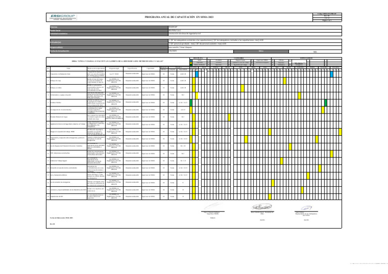 Programa Anual Capacitación de SST 2023 | PDF