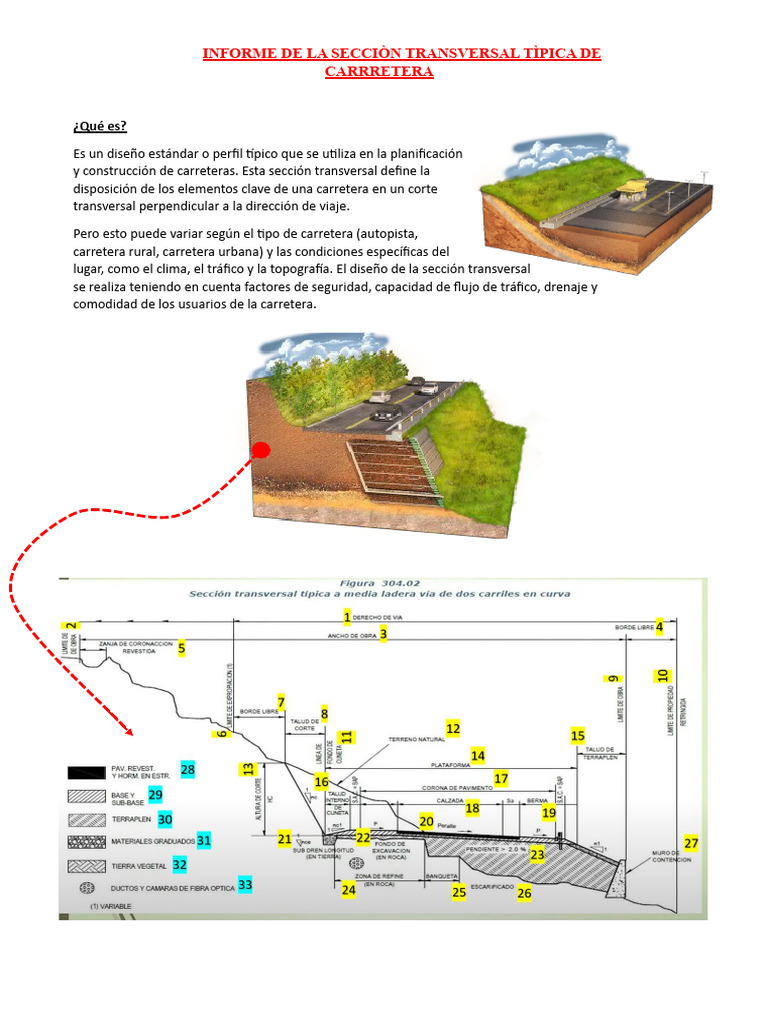 Informe de La Secciòn Transversal Tìpica de Carrretera | PDF | La ...