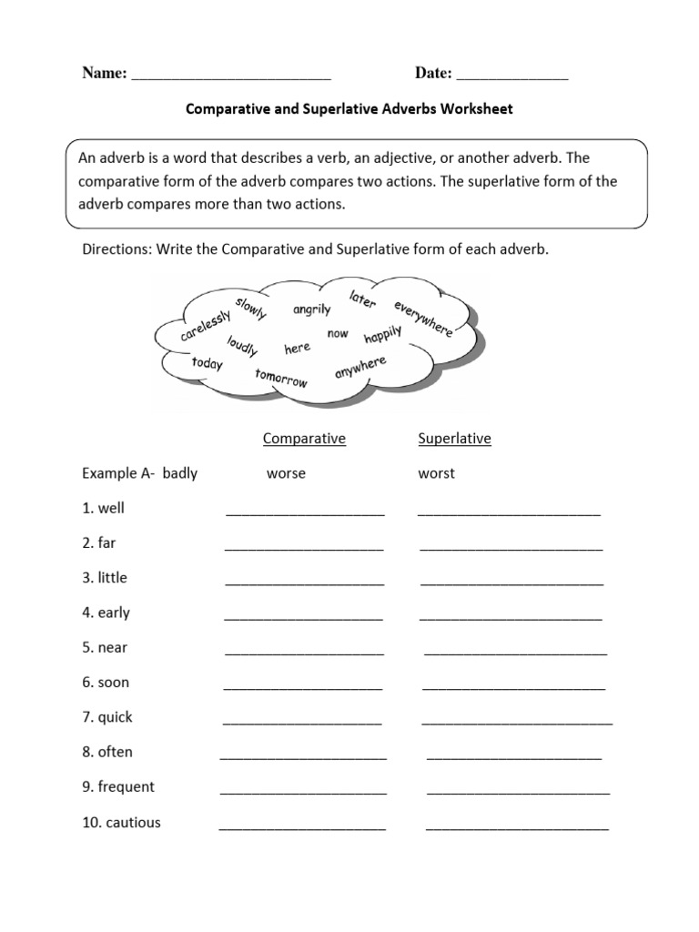 Comparison of Adverbs Table | PDF