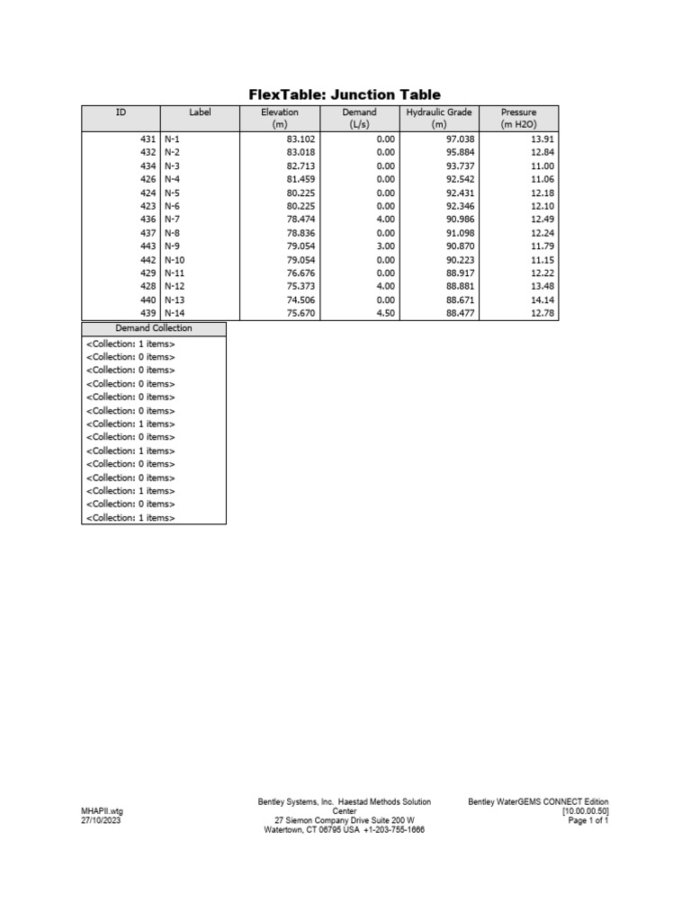 FlexTable Data for Hydraulic Analysis | PDF