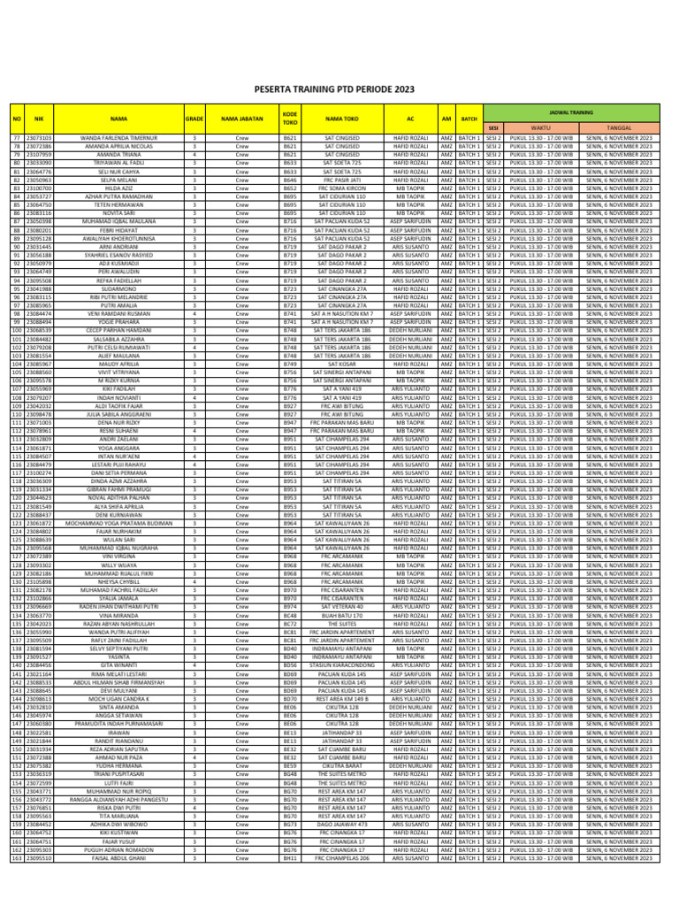 Peserta Crew PTD Batch 1 Sesi 2 | PDF