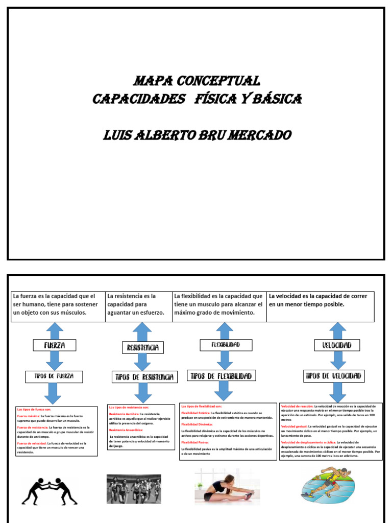 Mapa Conceptual de Capacidades Físicas | PDF | Flexibilidad (anatomía) | Resistencia