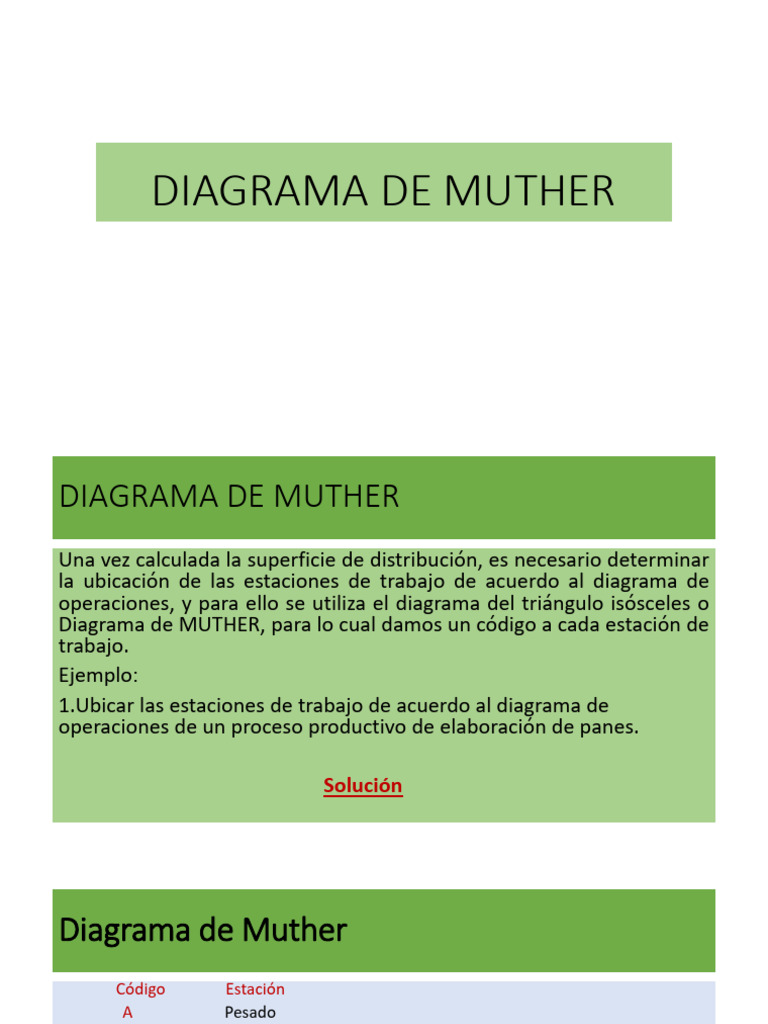 Diagrama de Muther-2021 | PDF