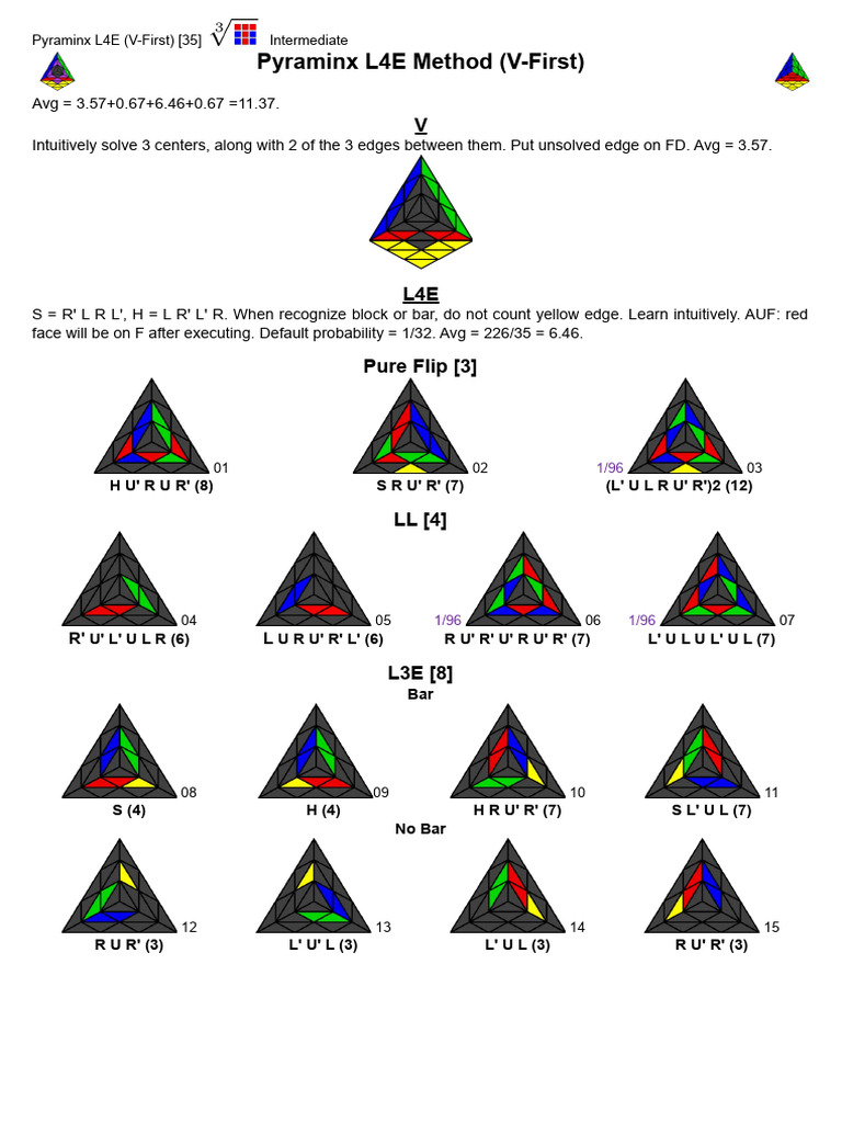 Pyraminx L4E (V-First) | PDF | Games Of Mental Skill | Early Childhood ...