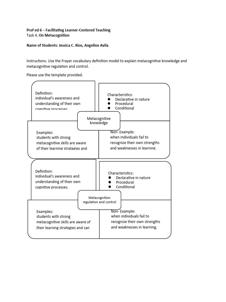 Prof Ed 6 Metacognition Task Frayer Model | PDF
