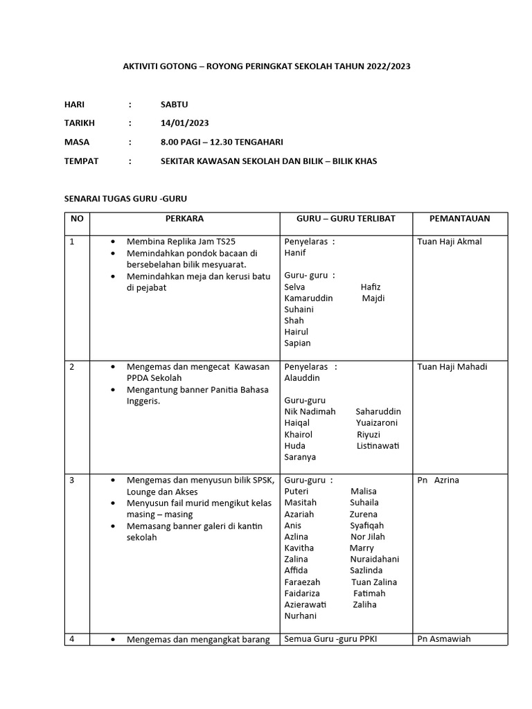Aktiviti Gotong | PDF