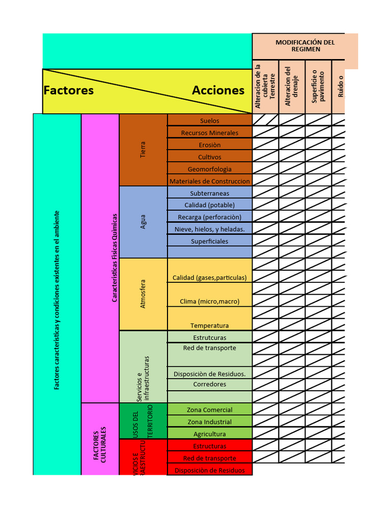 Matriz de Trabajo Practico | PDF | Agua | Agua subterránea