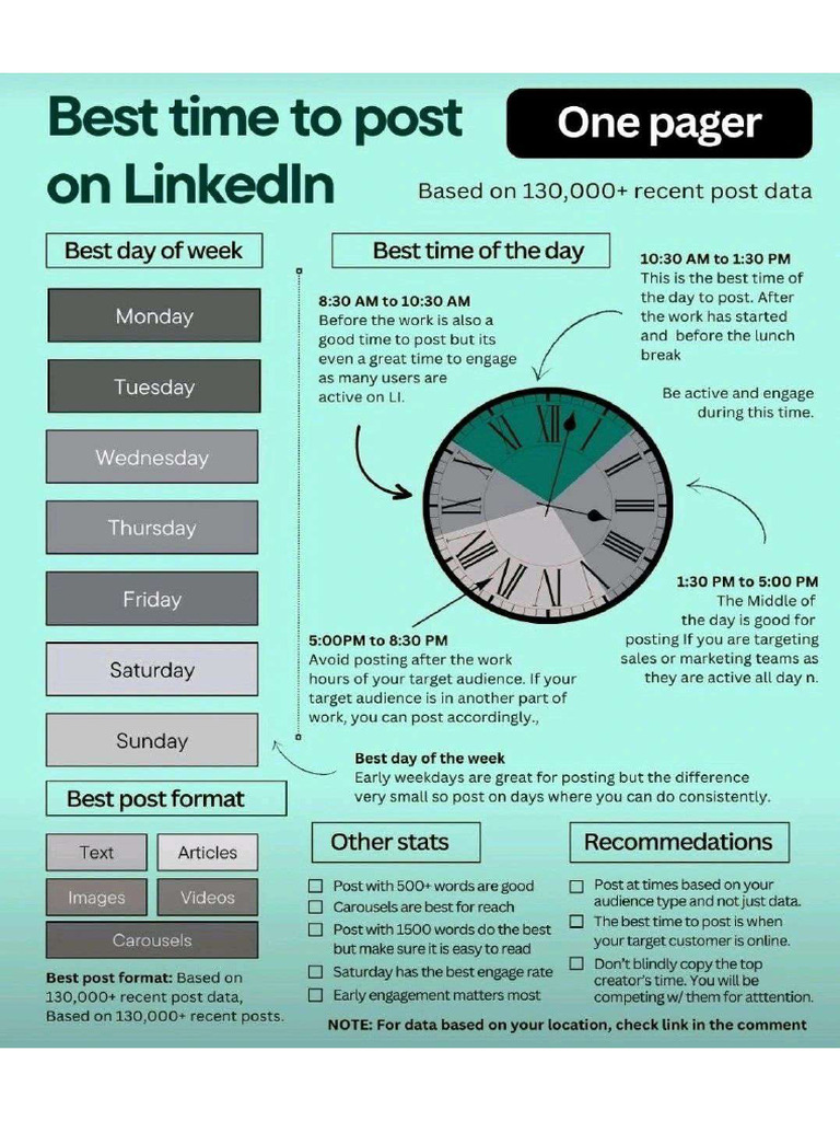 Best Time Posting On LinkedIn - One Pager | PDF