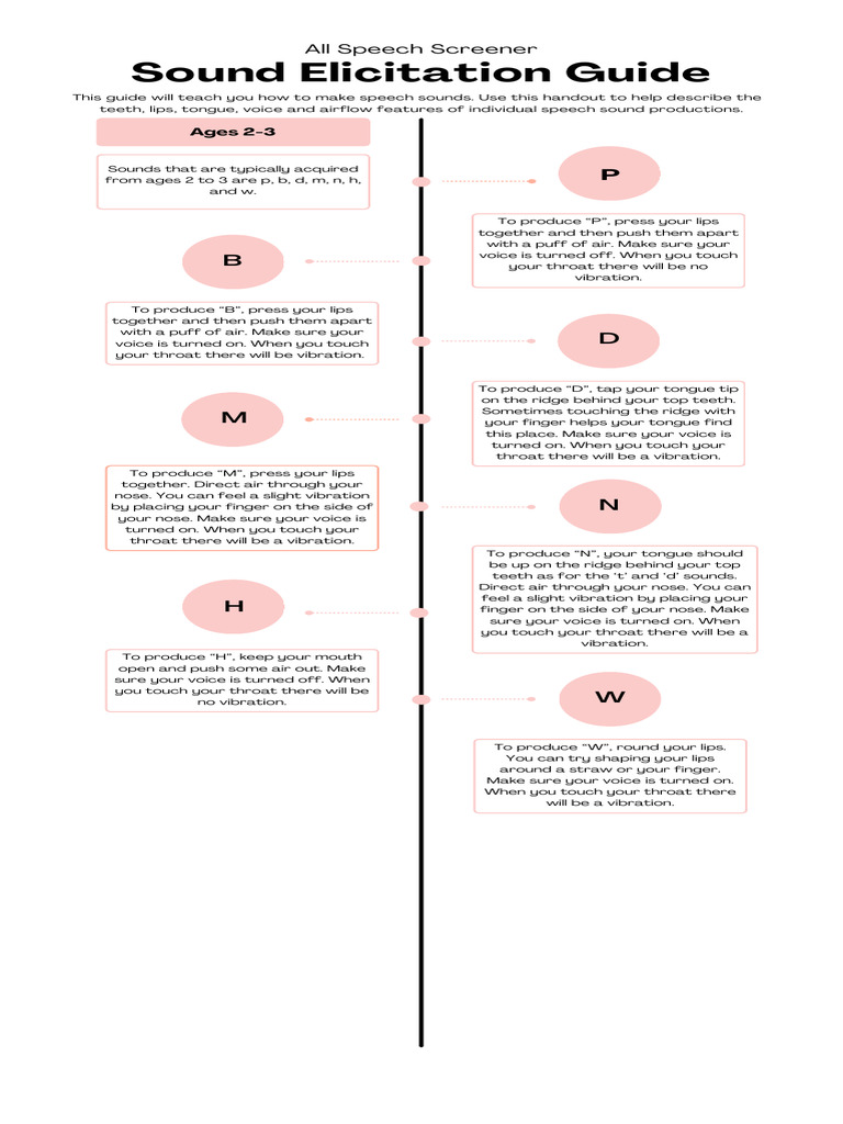 Sound Elicitation Guide | PDF | Mouth | Facial Features