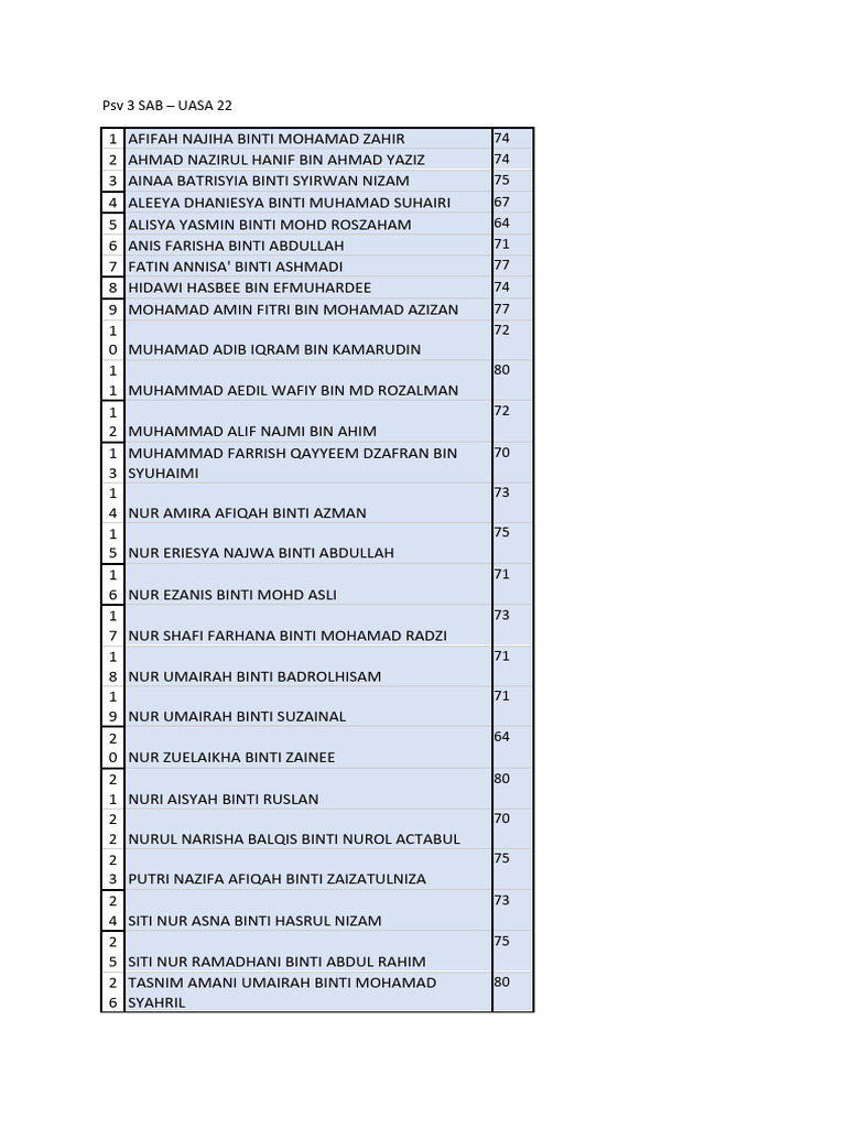 PSV 3 Sab - Uasa 22 74 74 75 67 64 71 77 74 77 72 80 72 70 73 75 71 73 71 71 64 80 70 75 73 75 ...