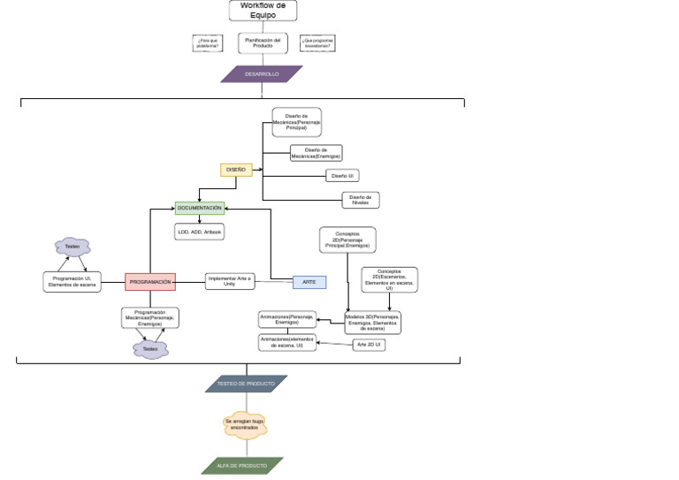 Workflow Taller | PDF | Informática