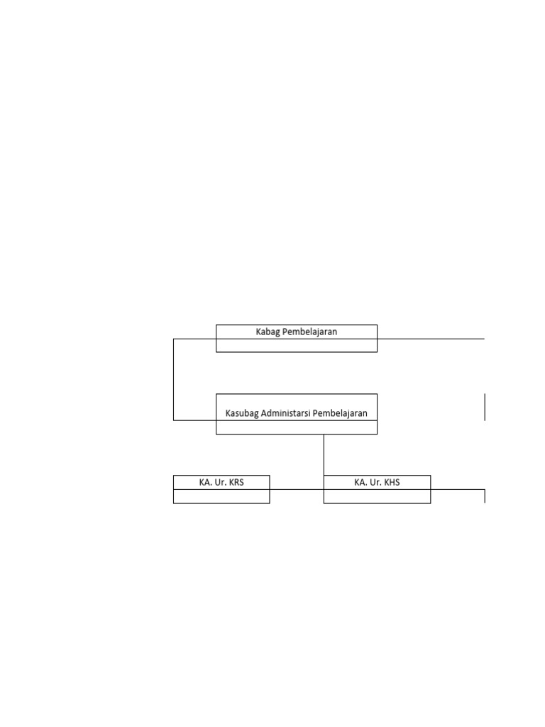 Sekretarisa Tk1 k7 Afiani Nur Diana Adhisa Dhea Putri Habibatul Aulia ...