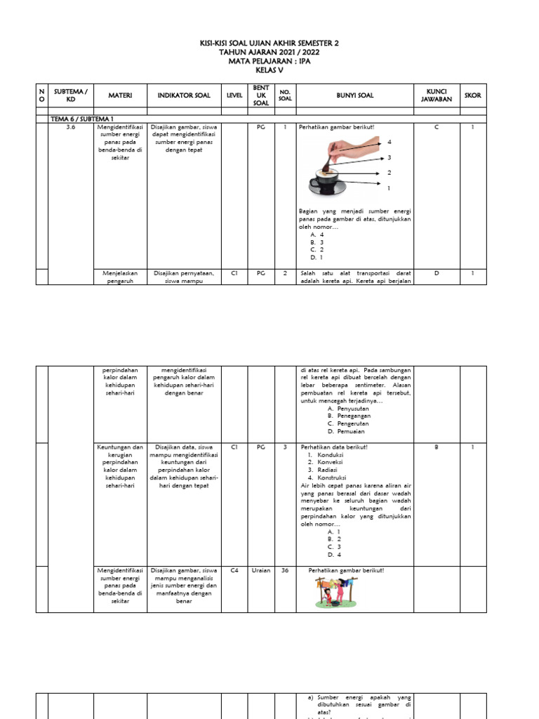 Kisi Kisi Matematika | PDF