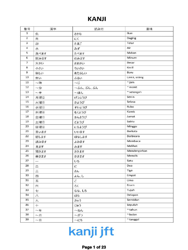 JFT Kanji | PDF