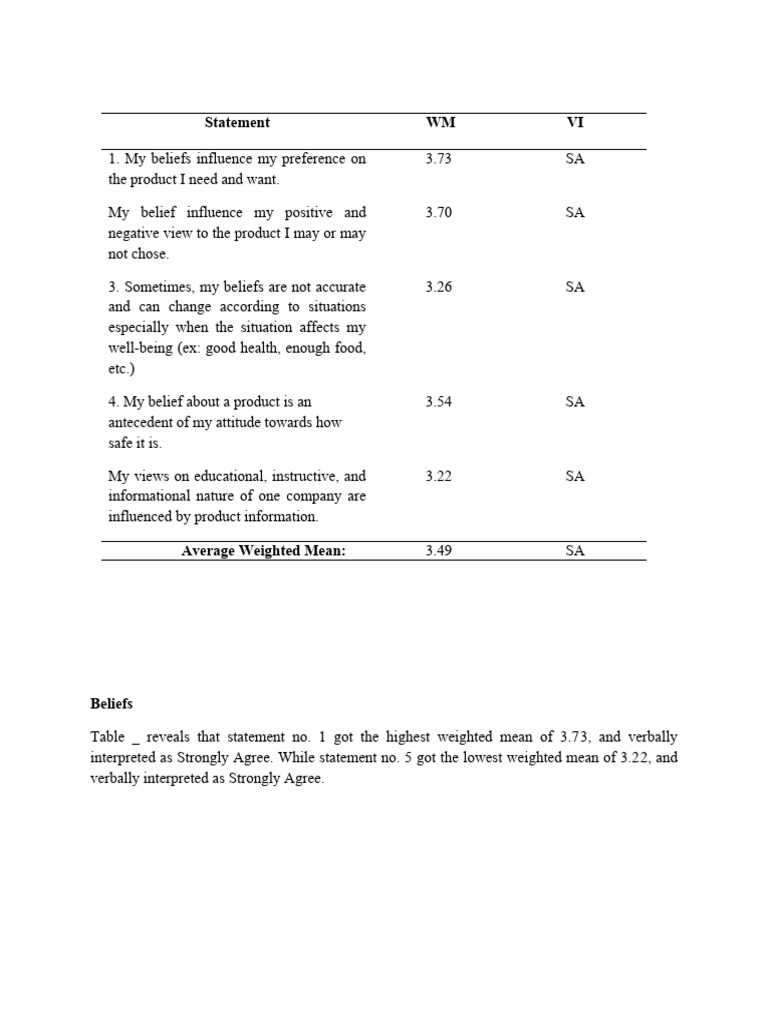 Feeling and Beliefs-Statement-Result | PDF | Brand | Attitude (Psychology)