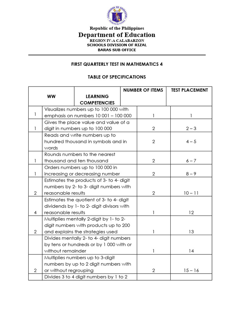 First Periodical Test in Math With Tos - 2022 2023 | PDF | Division ...