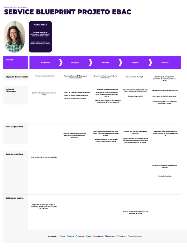 Service Blueprint Template - Studio Science (Community) | PDF Service Blueprint Template - Studio Science (Community) | PDF