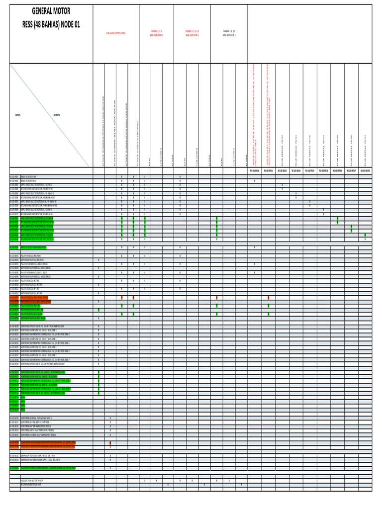 Operation Matrix Node 1 | PDF | Information And Communications ...