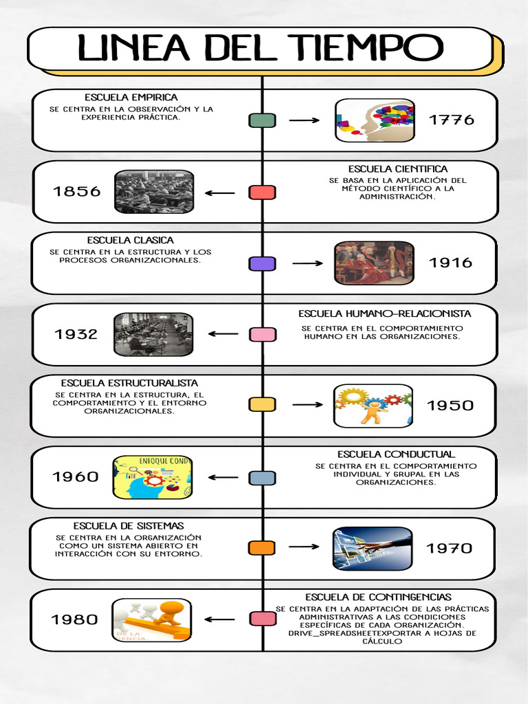 Infografia Línea del Tiempo Historia Timeline Doodle Multicolor | PDF