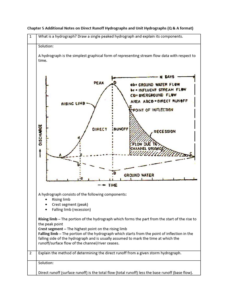 Chapter 5 Additional Notes | PDF | Drainage Basin | Environmental ...