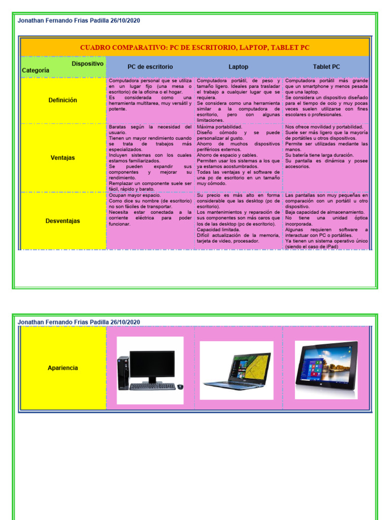 Comparativa: Laptop vs PC de Escritorio | PDF | Ordenador portátil ...