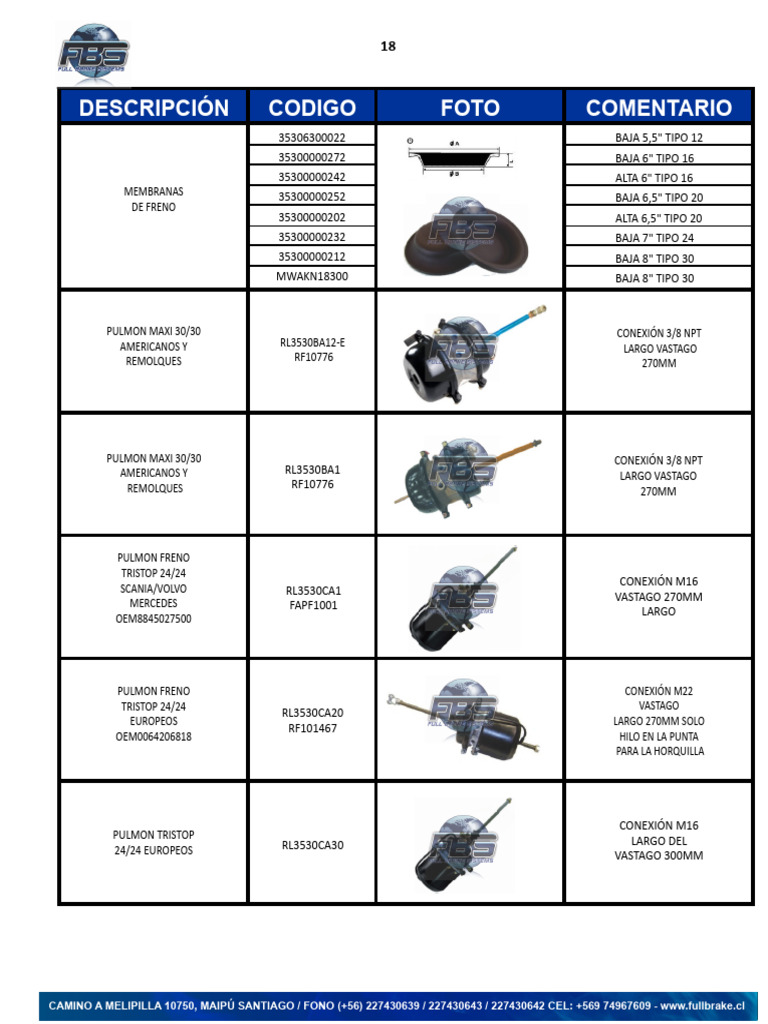 Pulmones de Freno | PDF