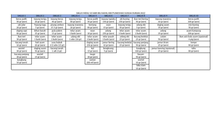 Master Menu PMT BUMIL KEK | PDF
