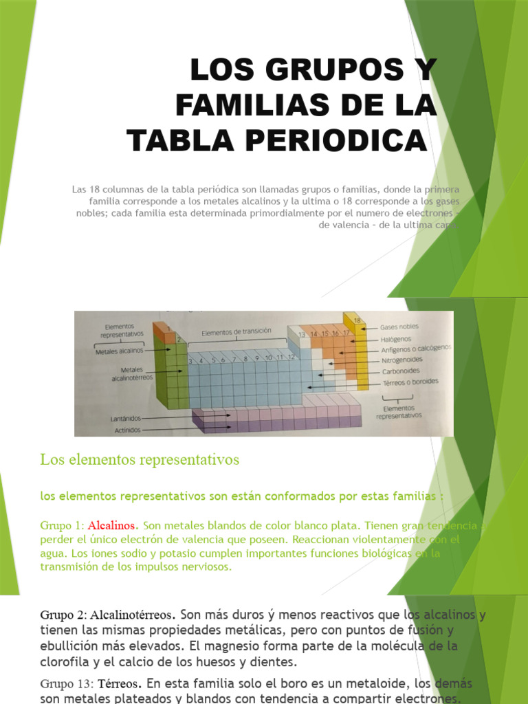 Los Grupos y Familias de La Tabla Periodica | PDF