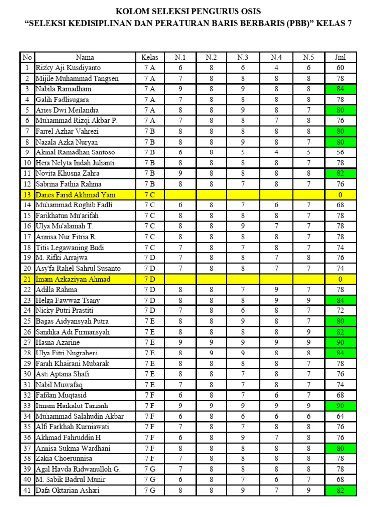 Data Seleksi Pengurus Osis | PDF