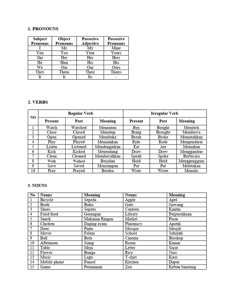 MATERI BAHASA INGGRIS Kelas 10 | PDF | Verb | Linguistic Morphology
