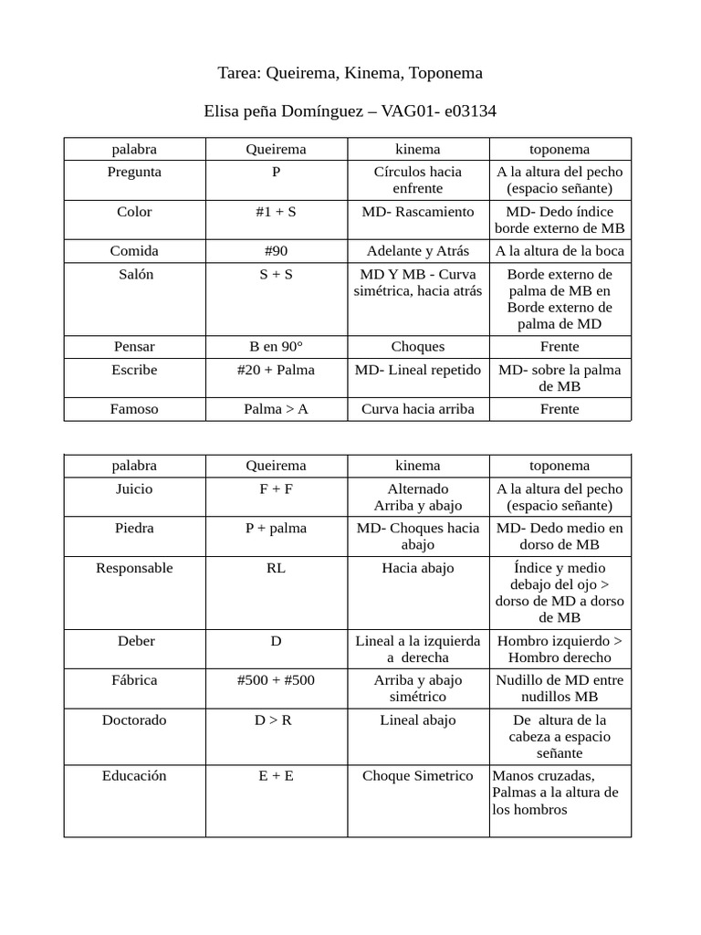Queirema, Kinema y Toponema | PDF
