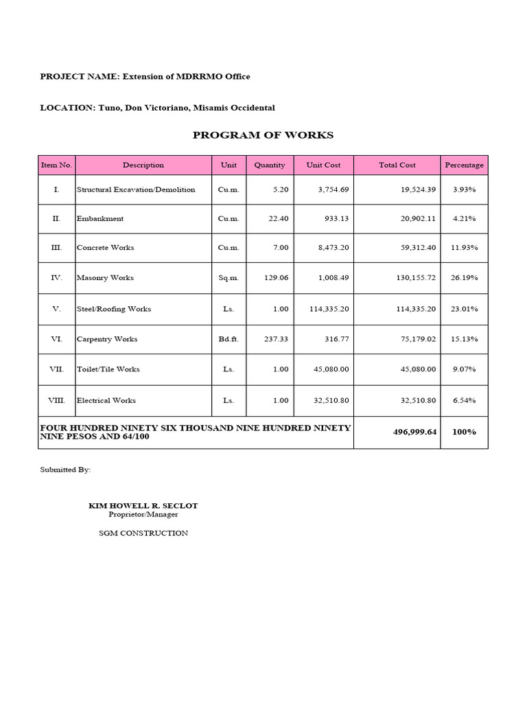 Extension of MDRRMO Office | PDF | Building Engineering