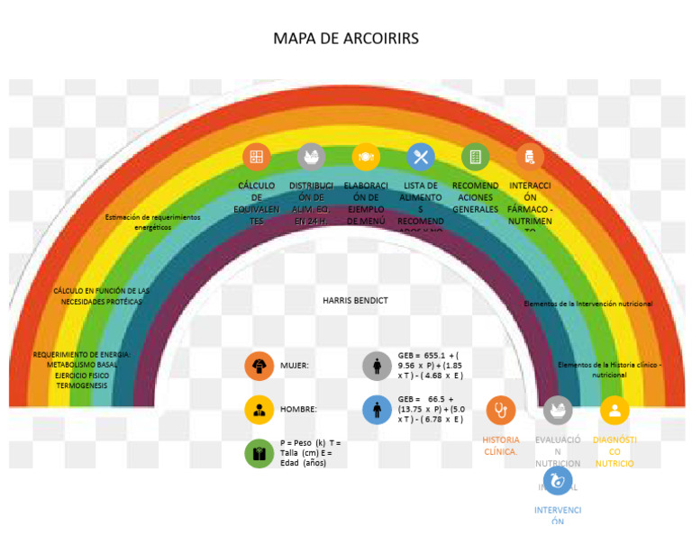 Mapa de Arcoiris | PDF | Habilidades para la vida | Salud pública