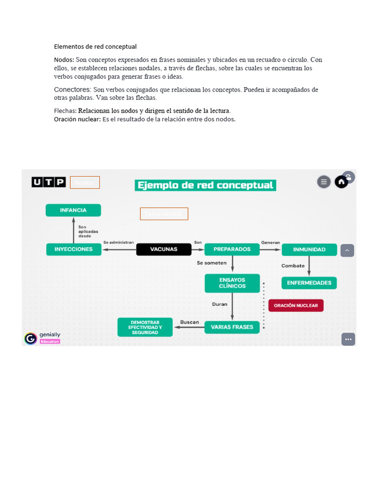 Elementos de Red Conceptual | PDF