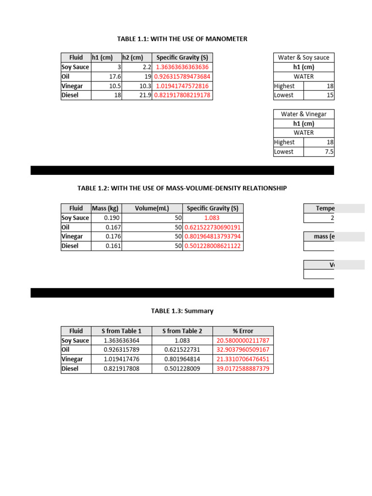 Group 3 Lab Rep 1 | PDF | Continuum Mechanics | Mechanical Engineering